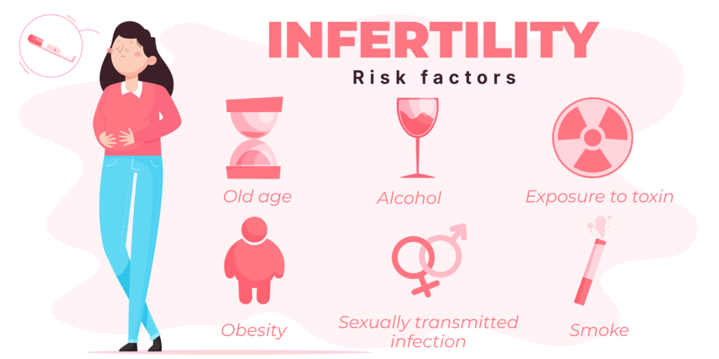 Understanding Infertility in Women: Causes, Symptoms, and Treatment ...