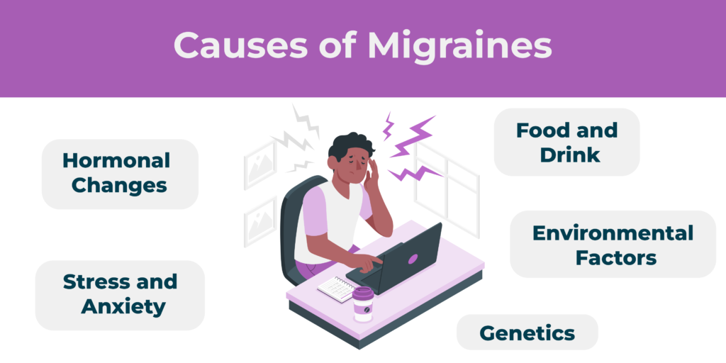 Understanding Migraines: Causes, Symptoms, and Relief Strategies ...